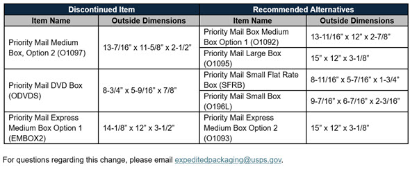USPS to Discontinue Some Priority Mail Boxes