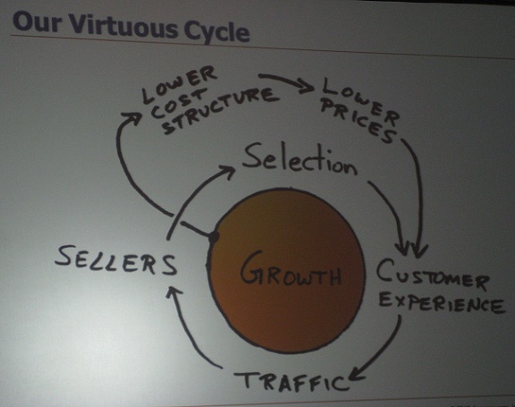 Is Fulfillment Service Key to Online Marketplace Success?