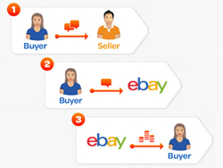 Is eBay Money Back Guarantee Patently Unfair to Sellers?