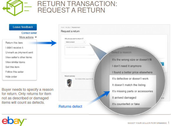 What You Don't Know about eBay Defects Could Hurt You