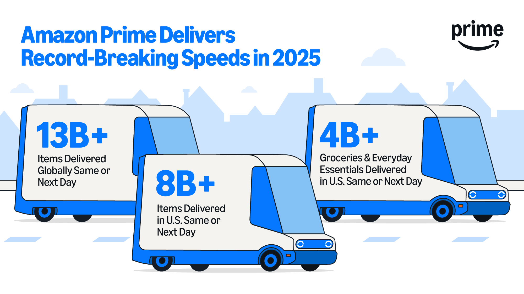 Amazon Touts Prime's Speed, Selection, and Rural Reach - EcommerceBytes