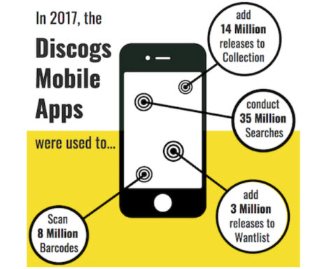 Music Marketplace Discogs Goes Mobile - EcommerceBytes