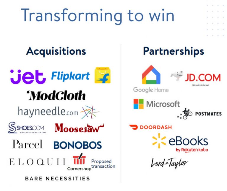 Walmart Goes after Auto Parts and Collectibles; Acquires Fashion Brands ...