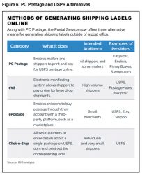 PC Postage Comes Under Scrutiny by USPS Watchdog - EcommerceBytes