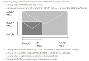 How Can eBay Offer USPS Tracking for Under a Buck? - EcommerceBytes