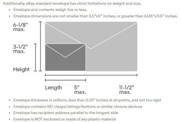 How Can eBay Offer USPS Tracking for Under a Buck? - EcommerceBytes